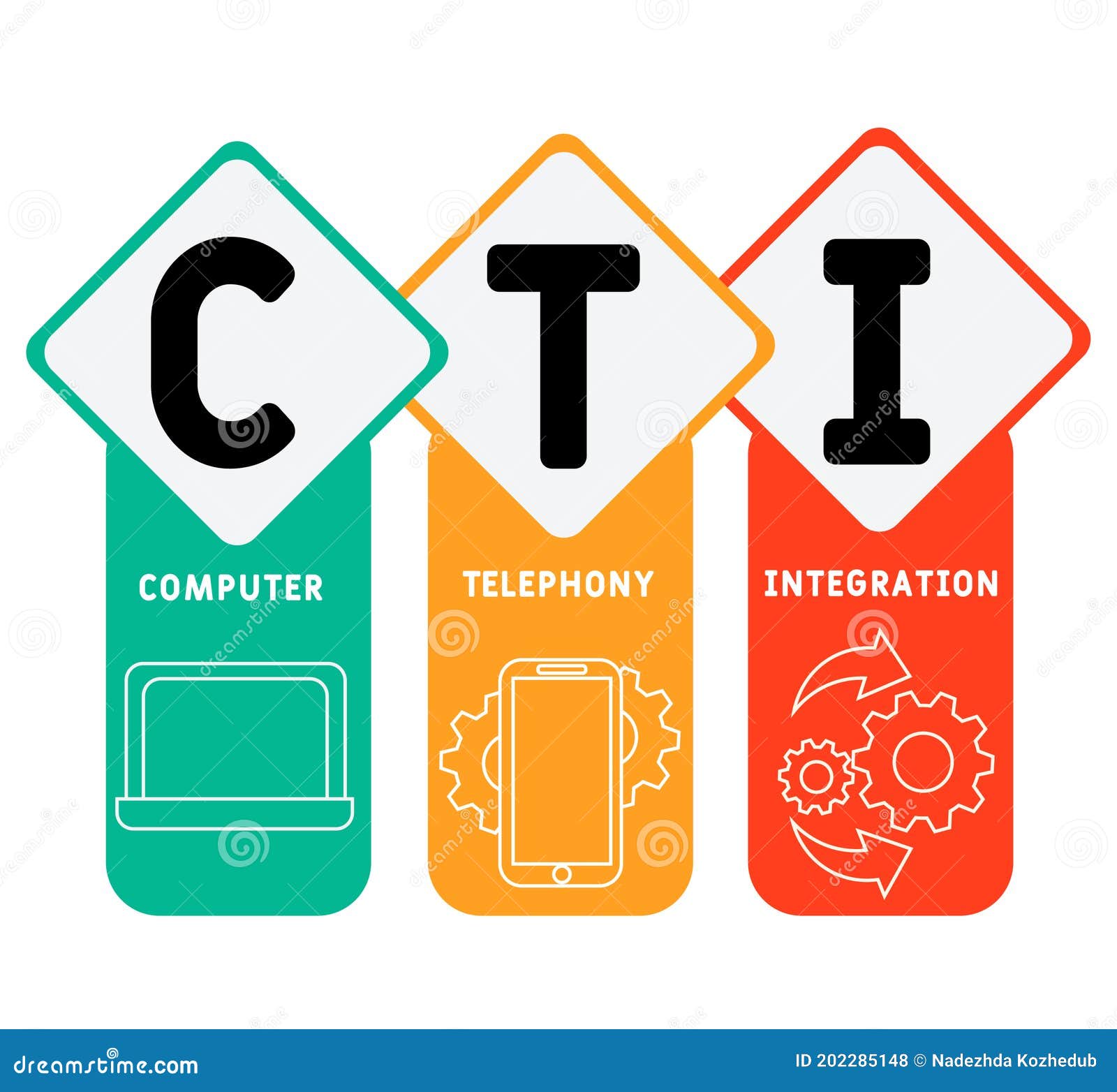 CTI - Computer Telephony Integration Acronym, Business Concept. Stock ...