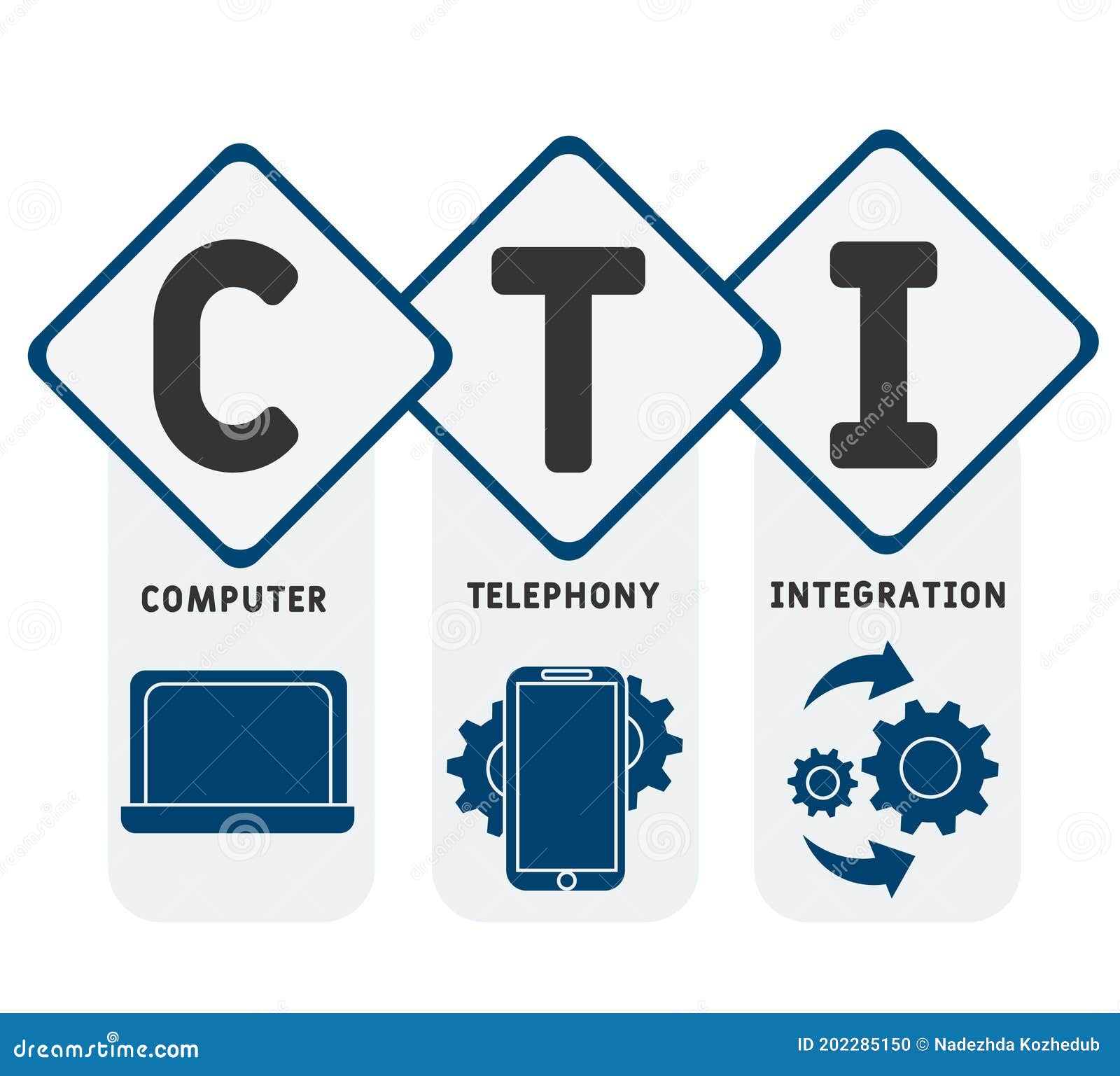 CTI - Computer Telephony Integration Acronym, Business Concept. Stock ...