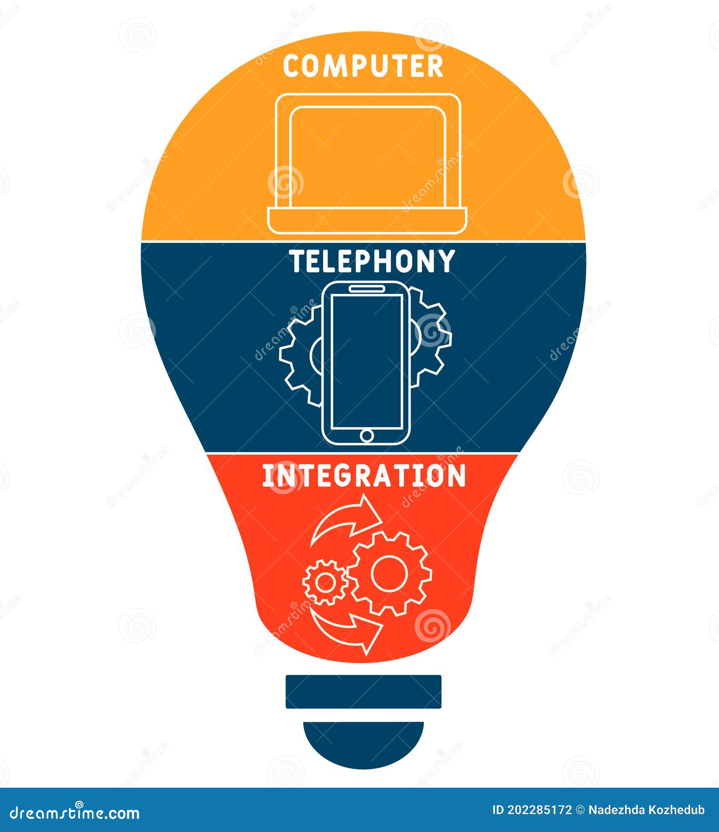 CTI - Computer Telephony Integration Acronym, Business Concept. Stock ...
