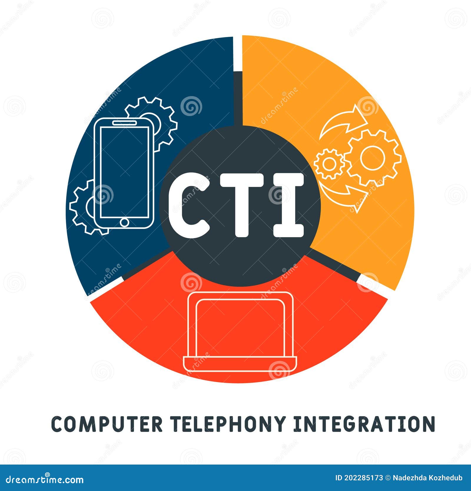 CTI - Computer Telephony Integration Acronym, Business Concept. Stock ...