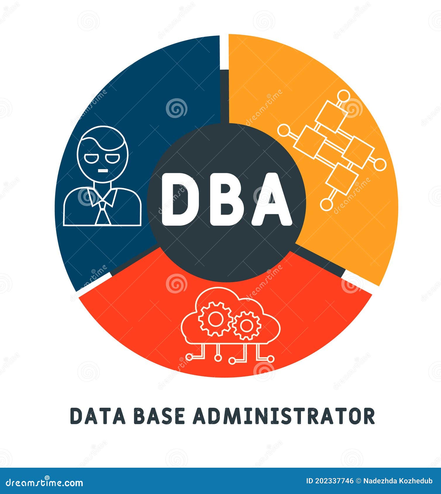 DBA - Data Base Administrator Acronym, Business Concept. Stock Vector ...