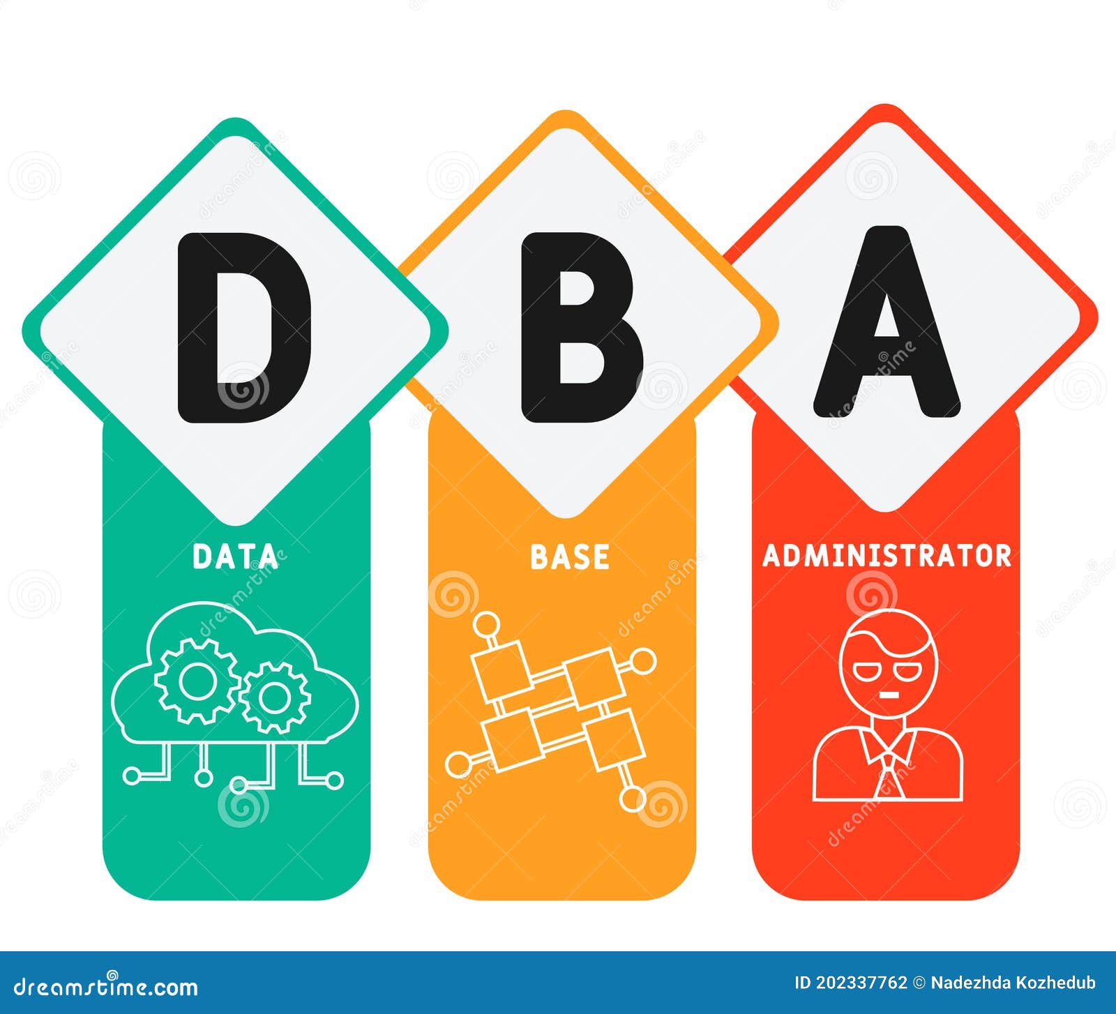 DBA - Data Base Administrator Acronym, Business Concept. Stock Vector ...
