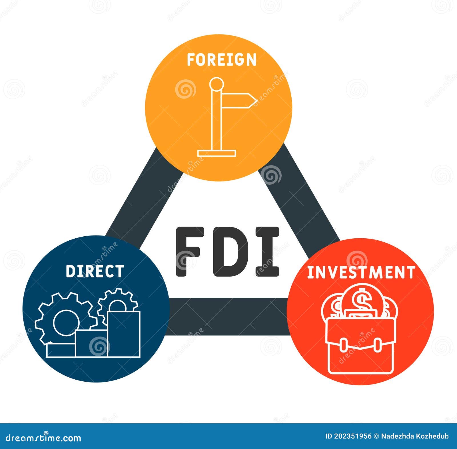 Foreign Direct Investment Word Blocks Royalty-Free Stock Image ...