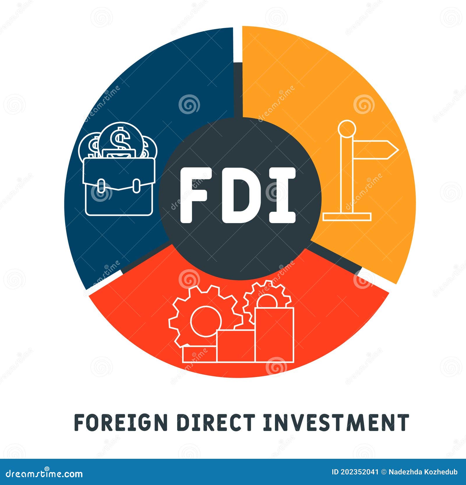 FDI - Foreign Direct Investment Acronym, Business Concept. Stock Vector ...