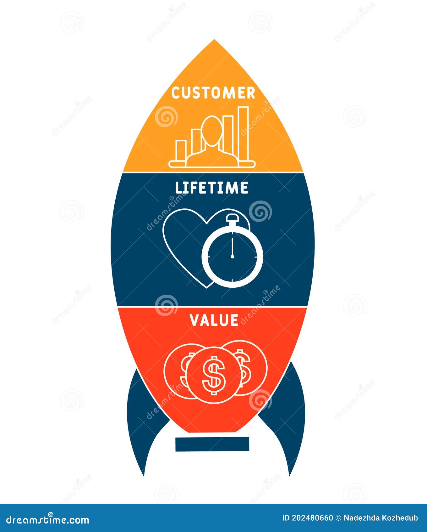 CLV - Customer Lifetime Value Acronym, Business Concept. Stock Vector ...