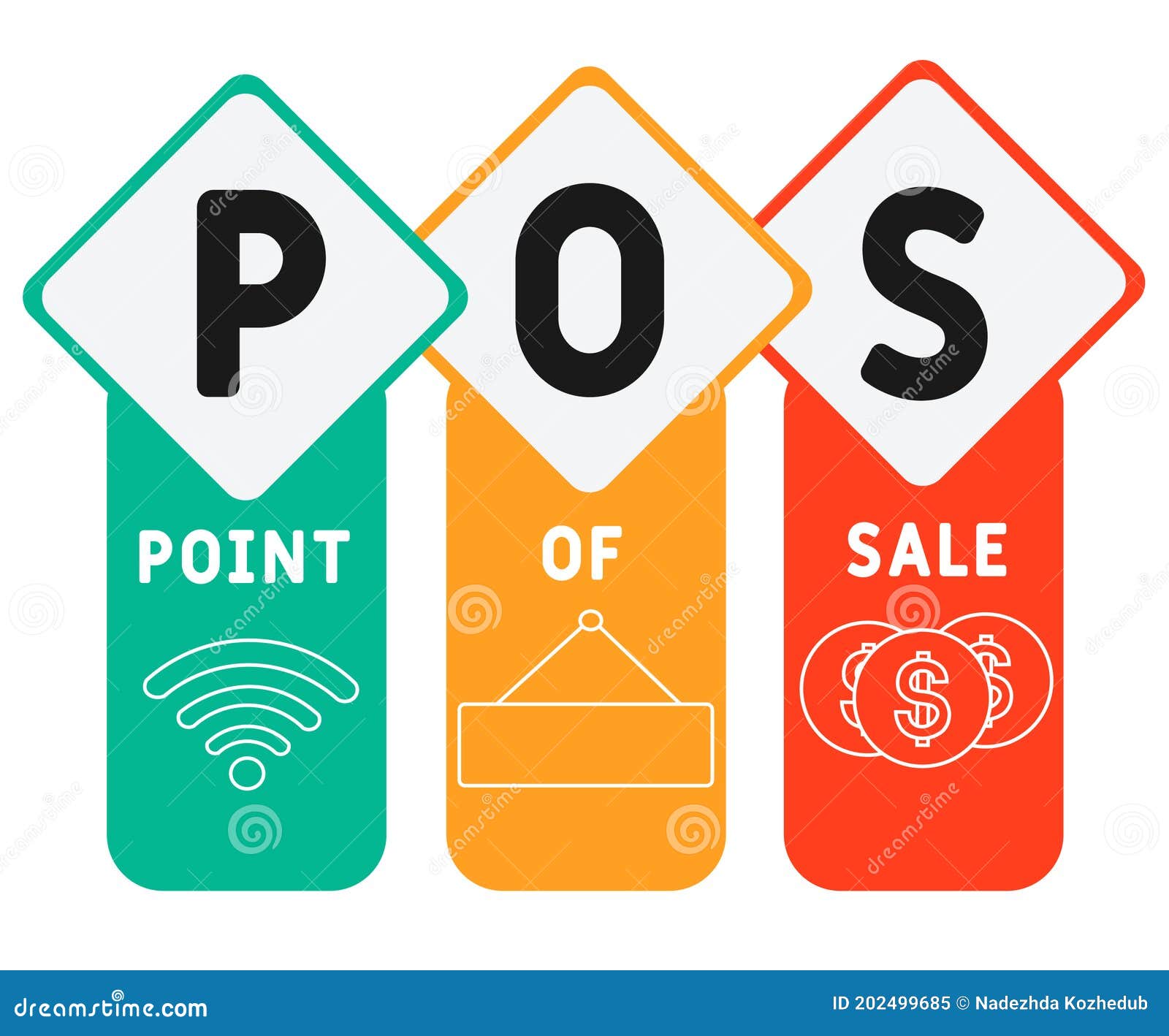 POS - Point of Sale Acronym, Business Concept. Stock Vector ...