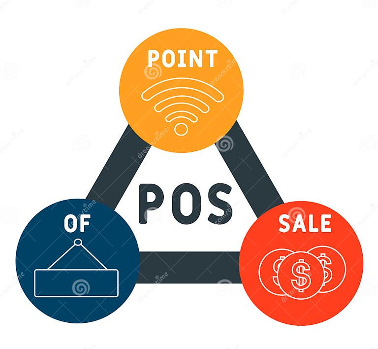 POS - Point of Sale Acronym, Business Concept. Stock Vector ...