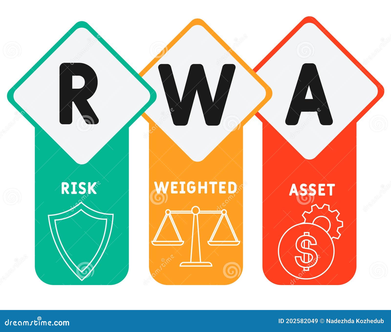 RWA - Risk Weighted Asset Acronym, Business Concept. Stock Vector ...