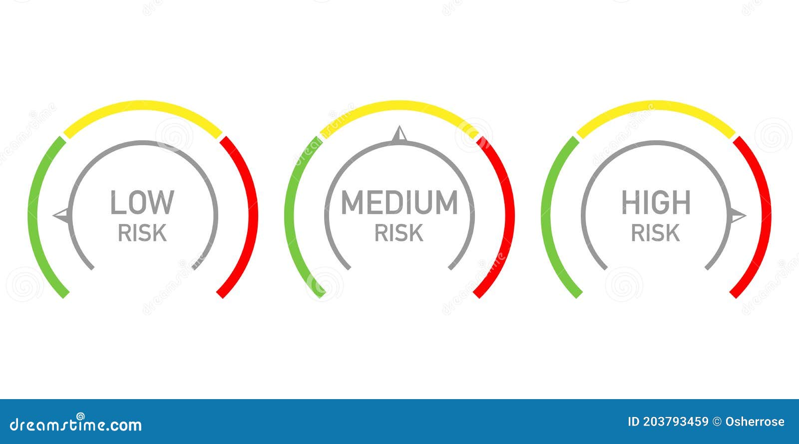 Risk Management Measure Meter Icon Set. Three Risk Indicators Signs ...