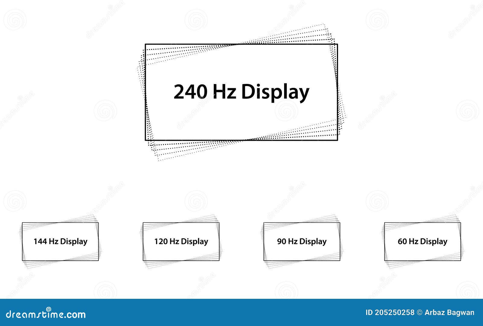 60 Hz, 90 Hz, 120 Hz, 144 Hz and 240 Hz Mobile or Monitor Display ...