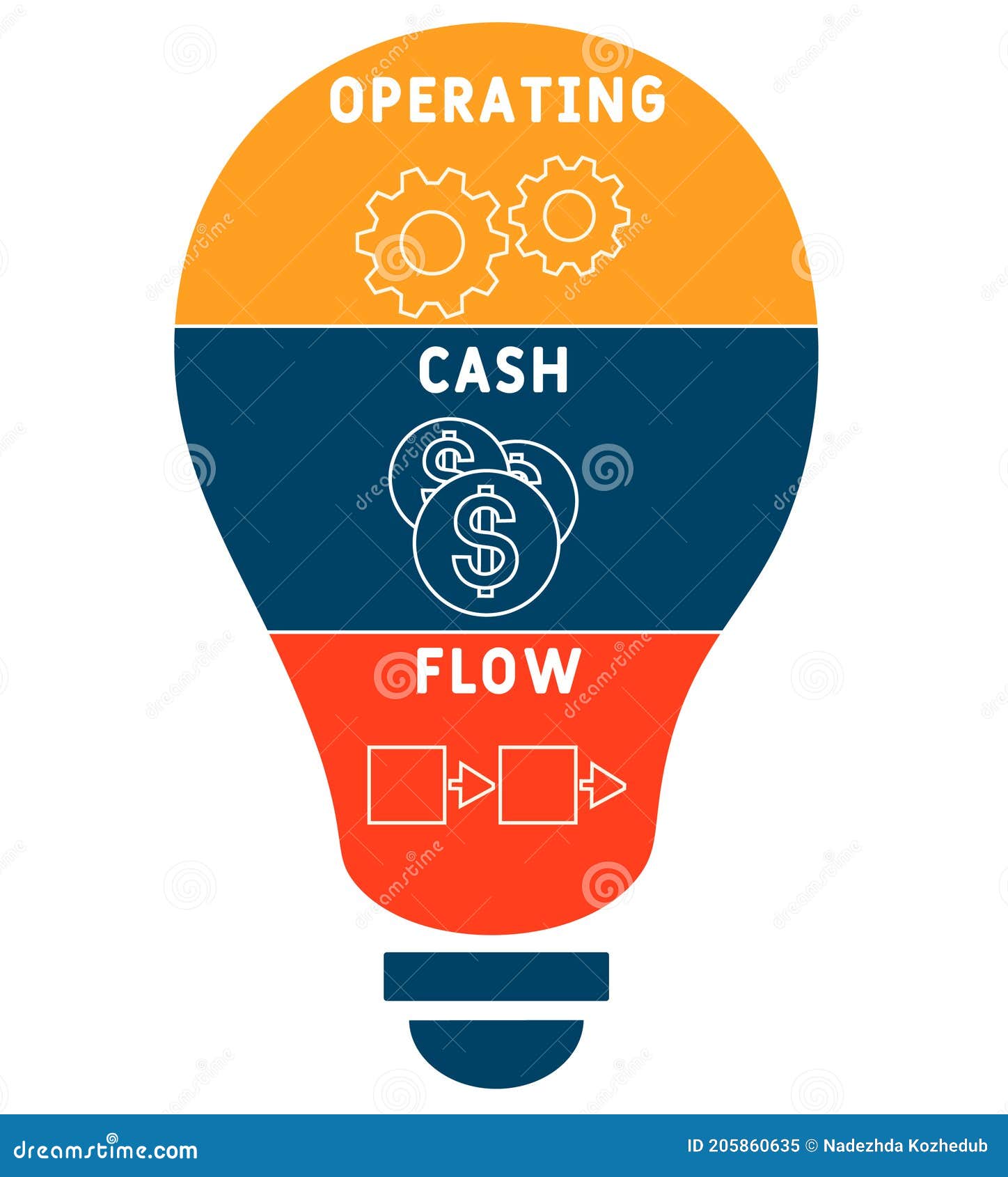 OCF - Operating Cash Flow Acronym. Business Concept Background Stock ...