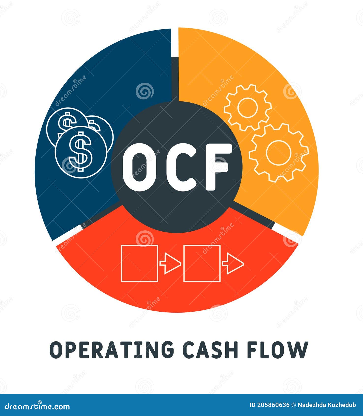 OCF, Operating Cash Flow. Concept With Keywords, Letters And Icons ...