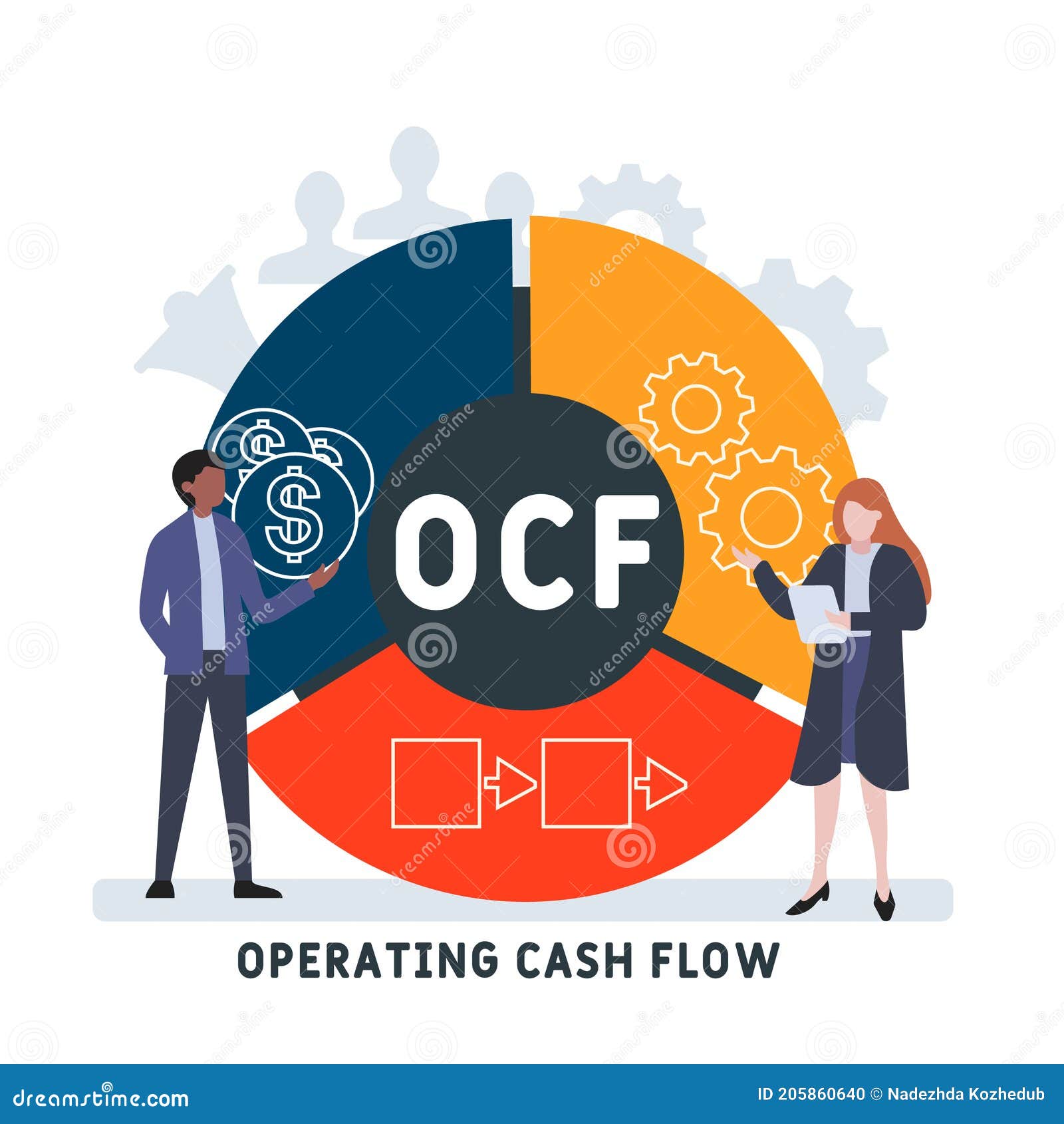 Ocf Operating Cash Flow Acronym Business Concept Background Cartoon