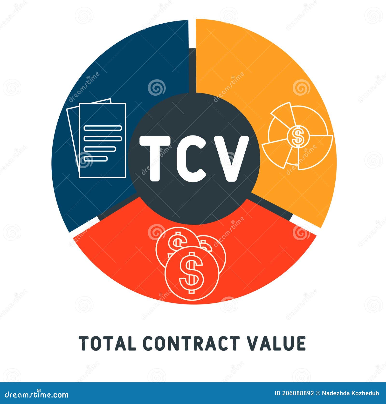 TCV - Total Contract Value Acronym. Business Concept Background Stock ...