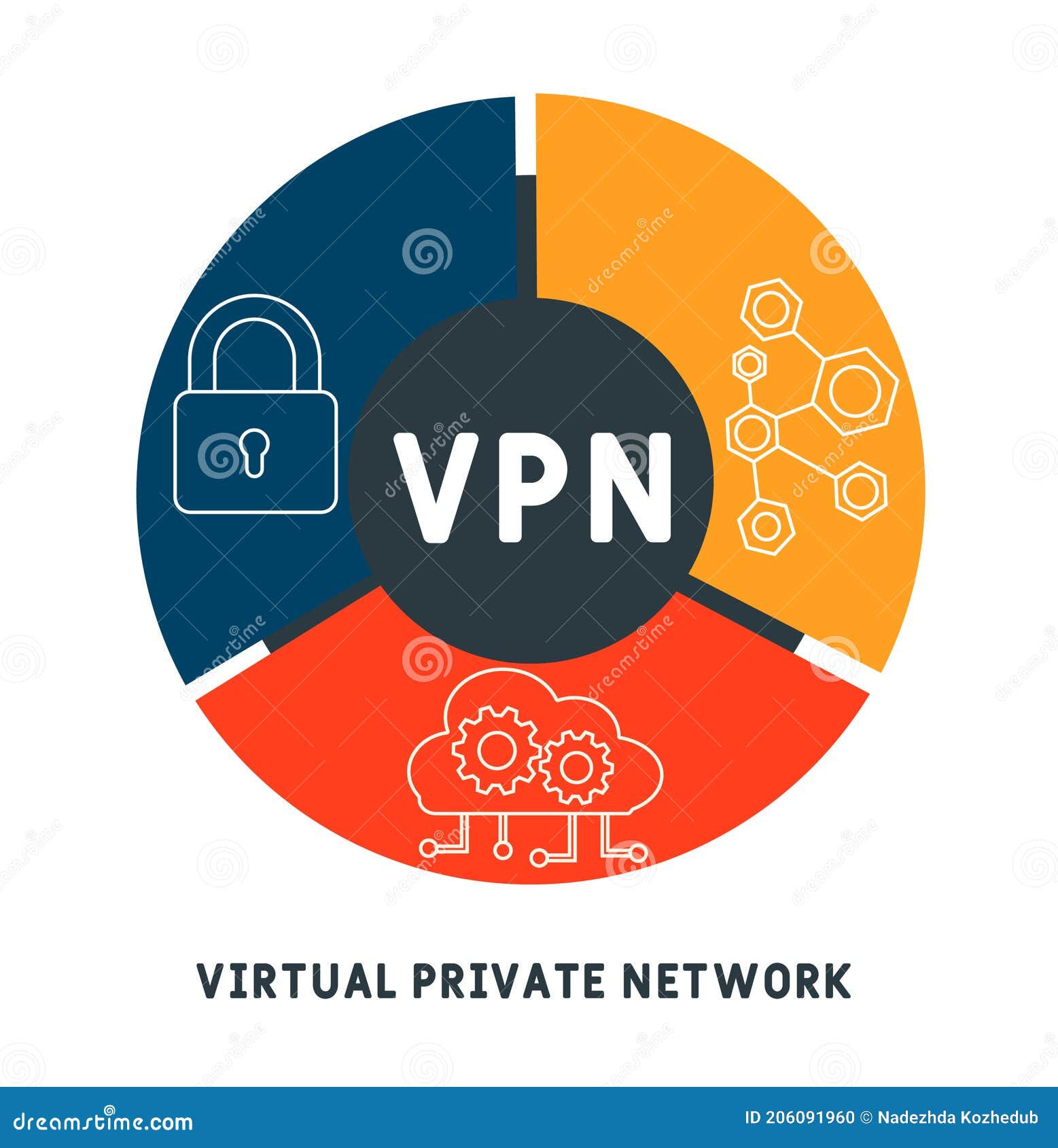 VPN - Virtual Private Network Acronym. Business Concept Background ...