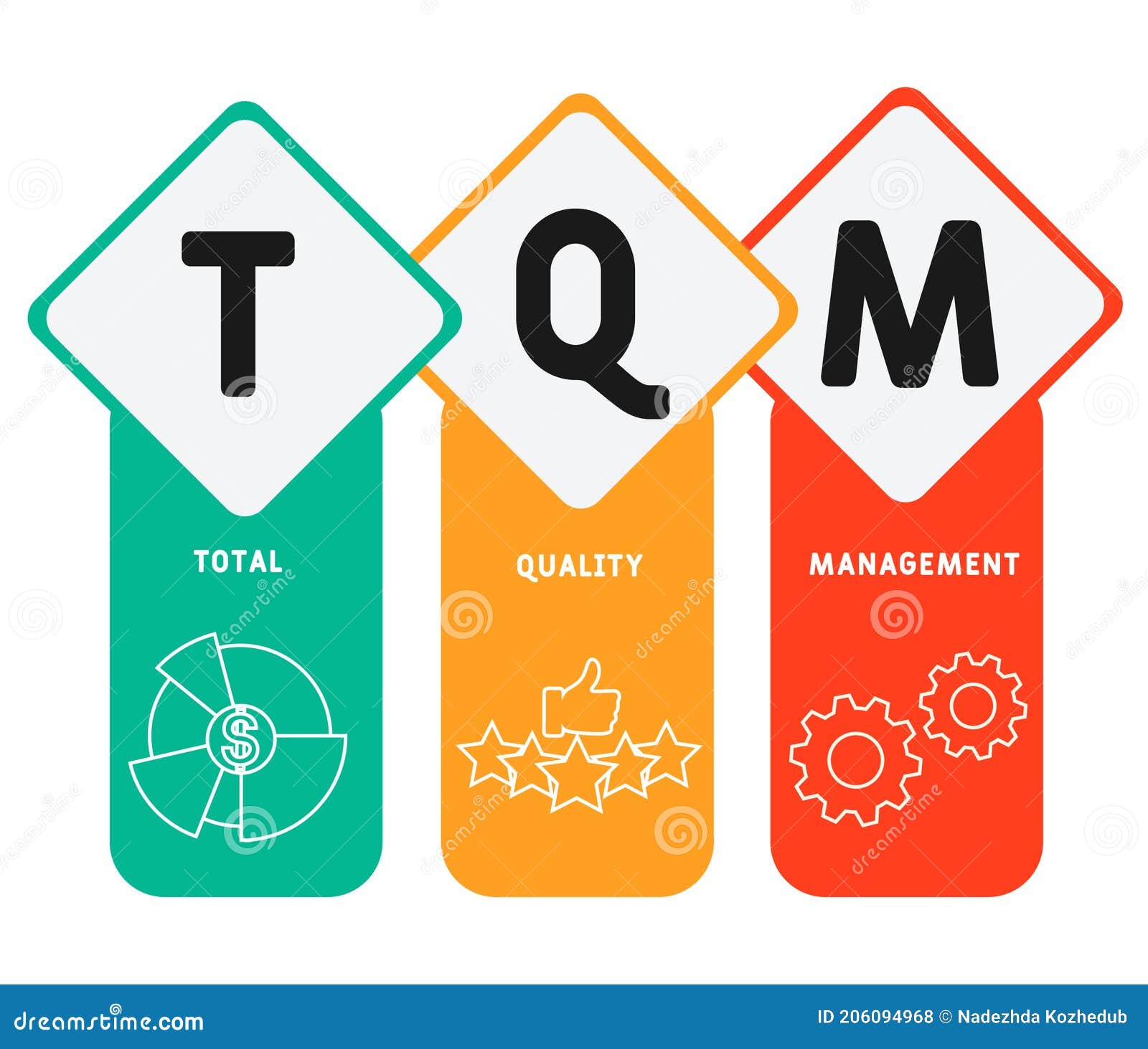 TQM - Total Quality Management Acronym. Business Concept Background ...