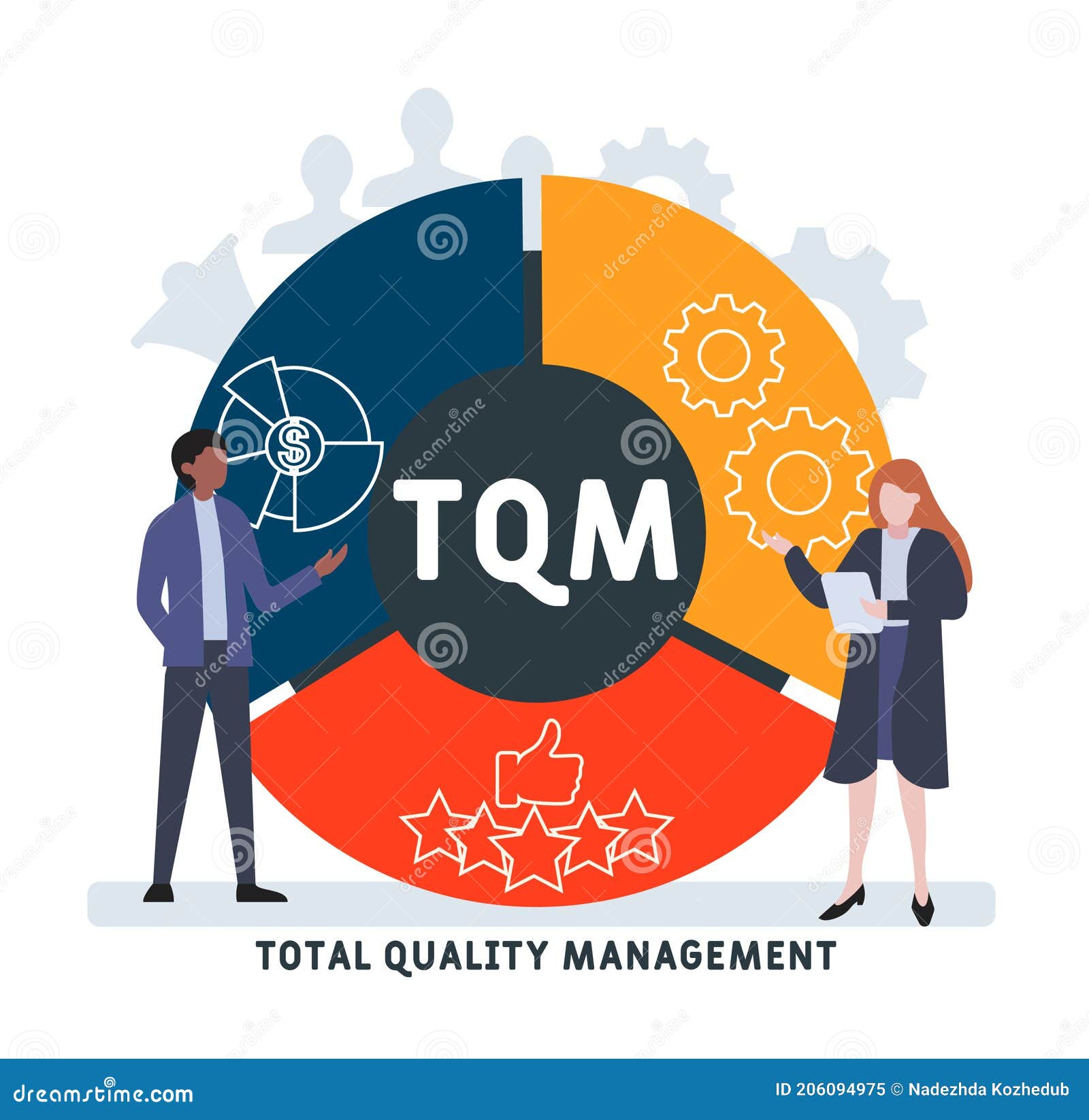 TQM - Total Quality Management Acronym. Business Concept Background ...
