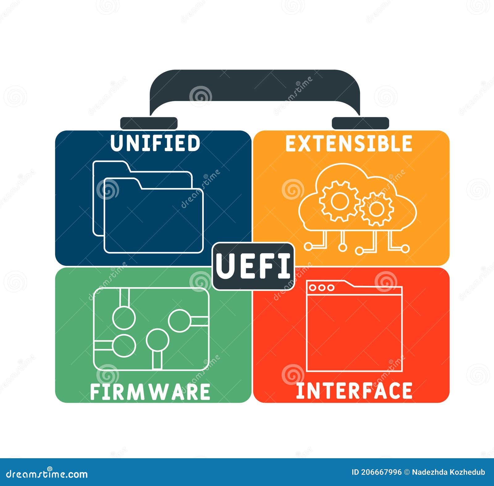 UEFI - Unified Extensible Firmware Interface Acronym. Business Concept ...
