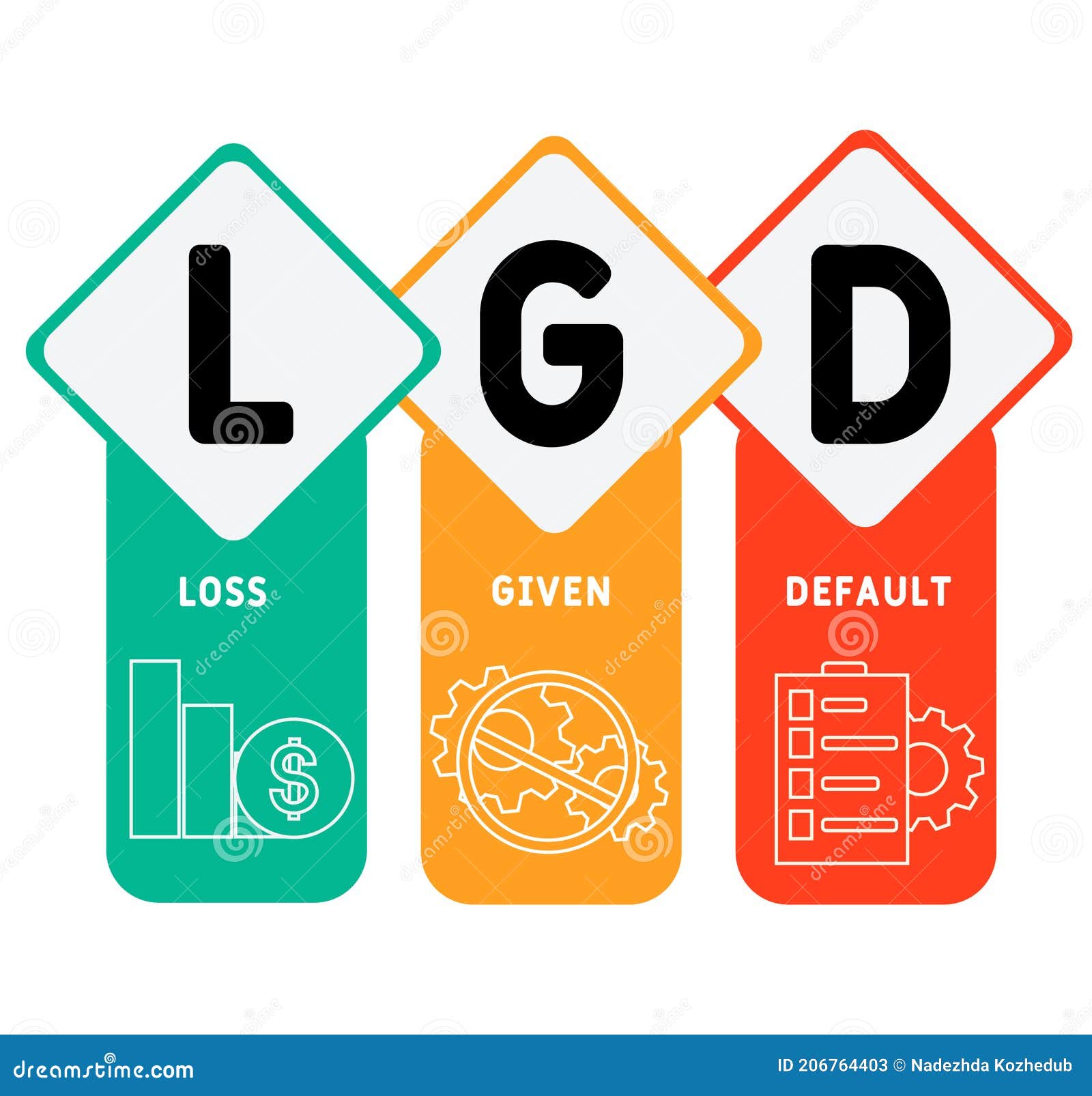 LGD - Loss Given Default Acronym. Business Concept Background. Cartoon ...