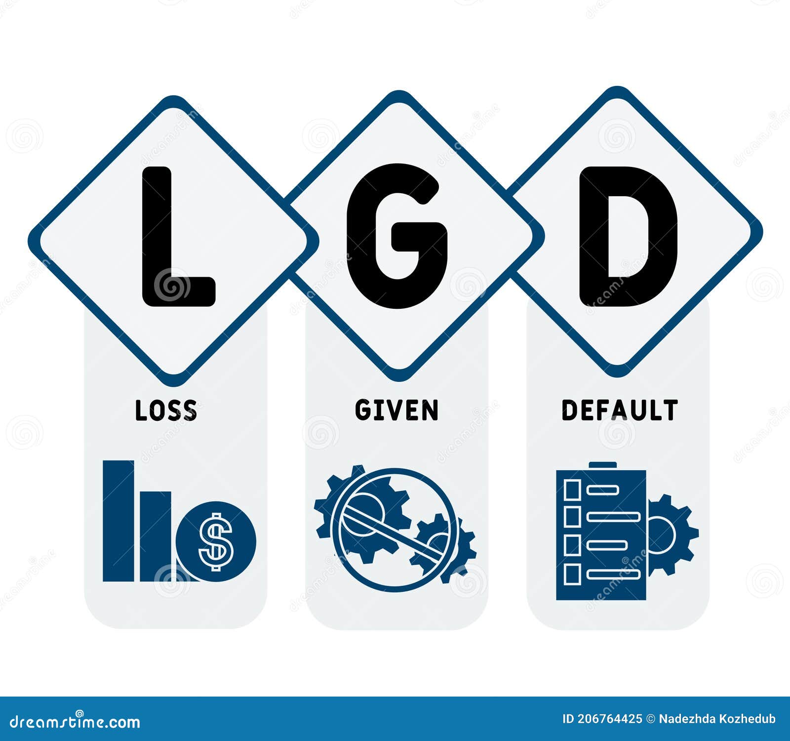 LGD - Loss Given Default Acronym. Business Concept Background. Cartoon ...