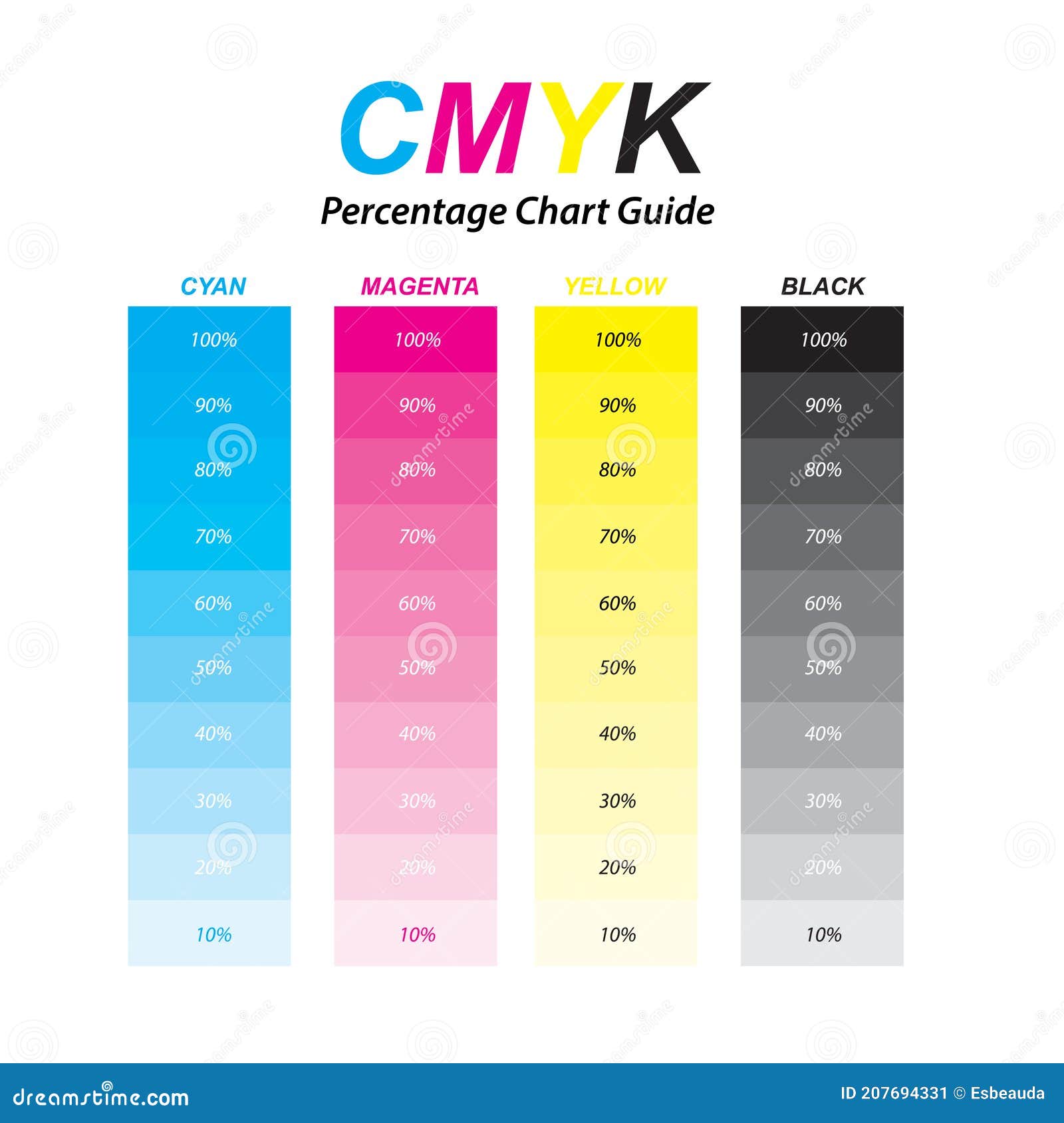 CMYK Colour Guide Reference Stock Vector - Illustration of artwork ...