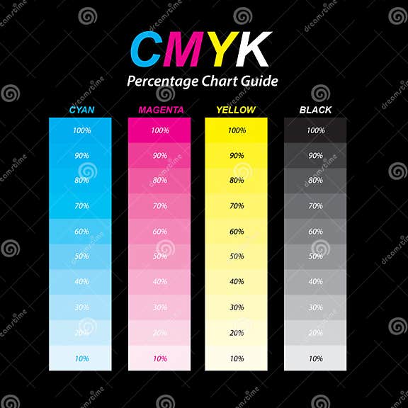 CMYK Colour Guide Reference Stock Vector - Illustration of balance ...