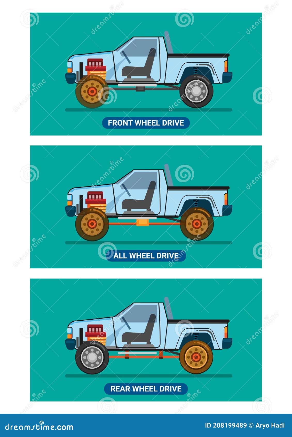 Truck Vehicle Engine Drivetrains Comparison FWD, AWD and RWD ...