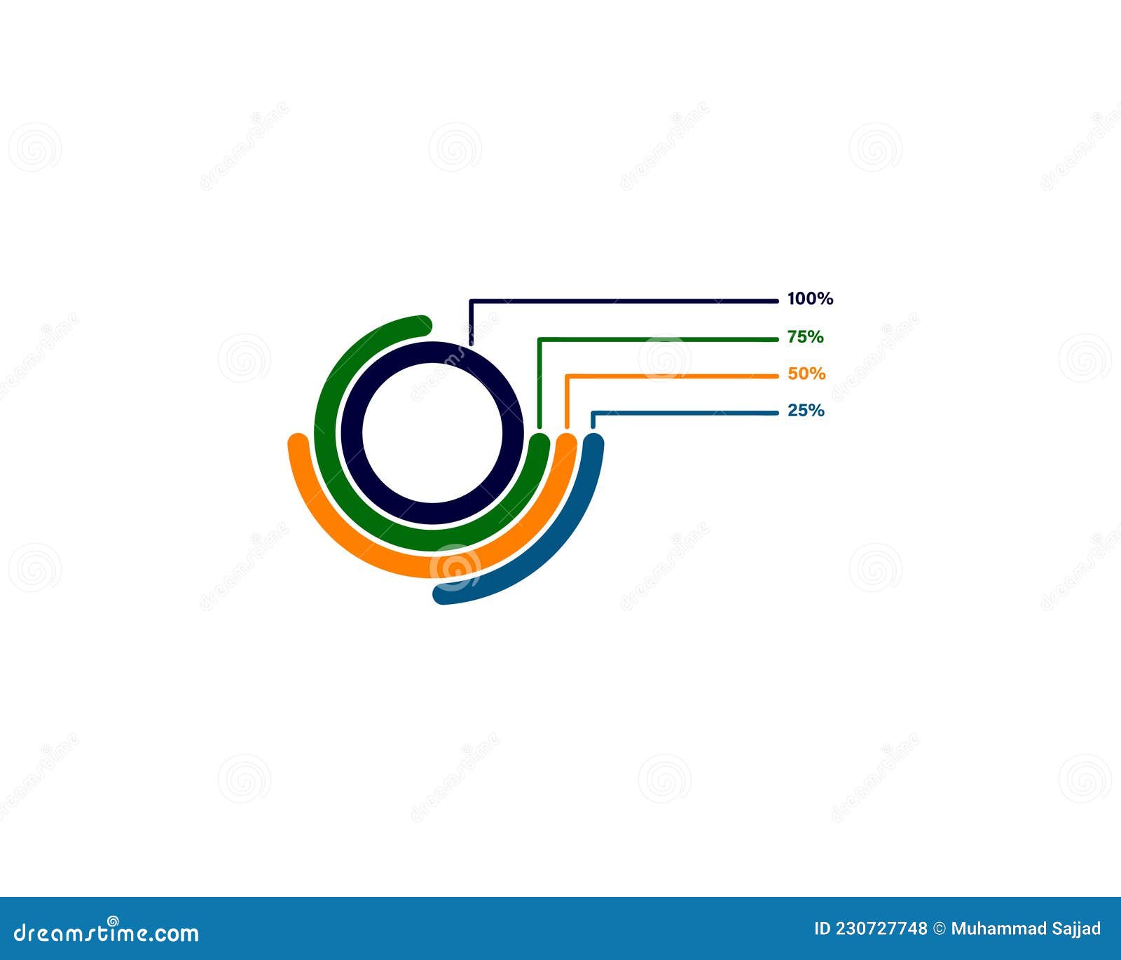 Business Circular Rounded Shape Statistic Chart Graph Financial ...