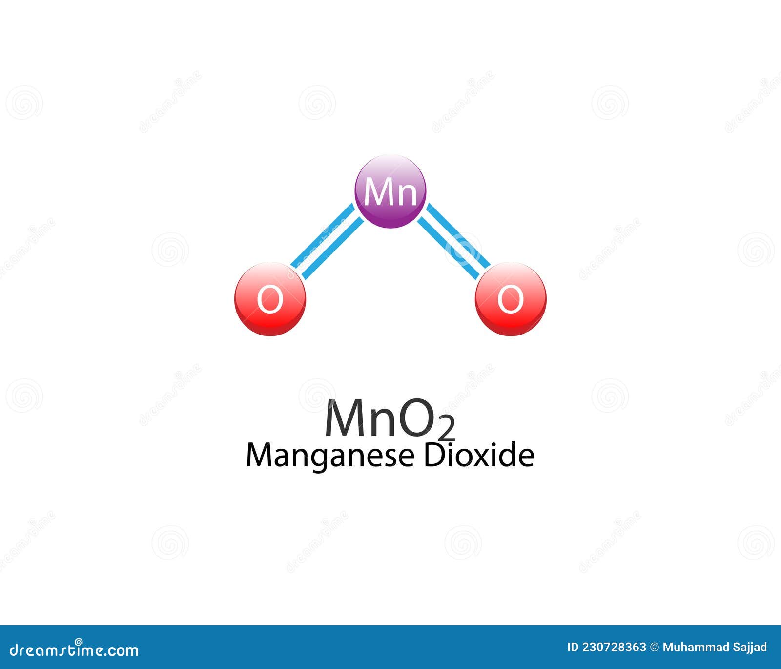 Manganese Dioxide Structure