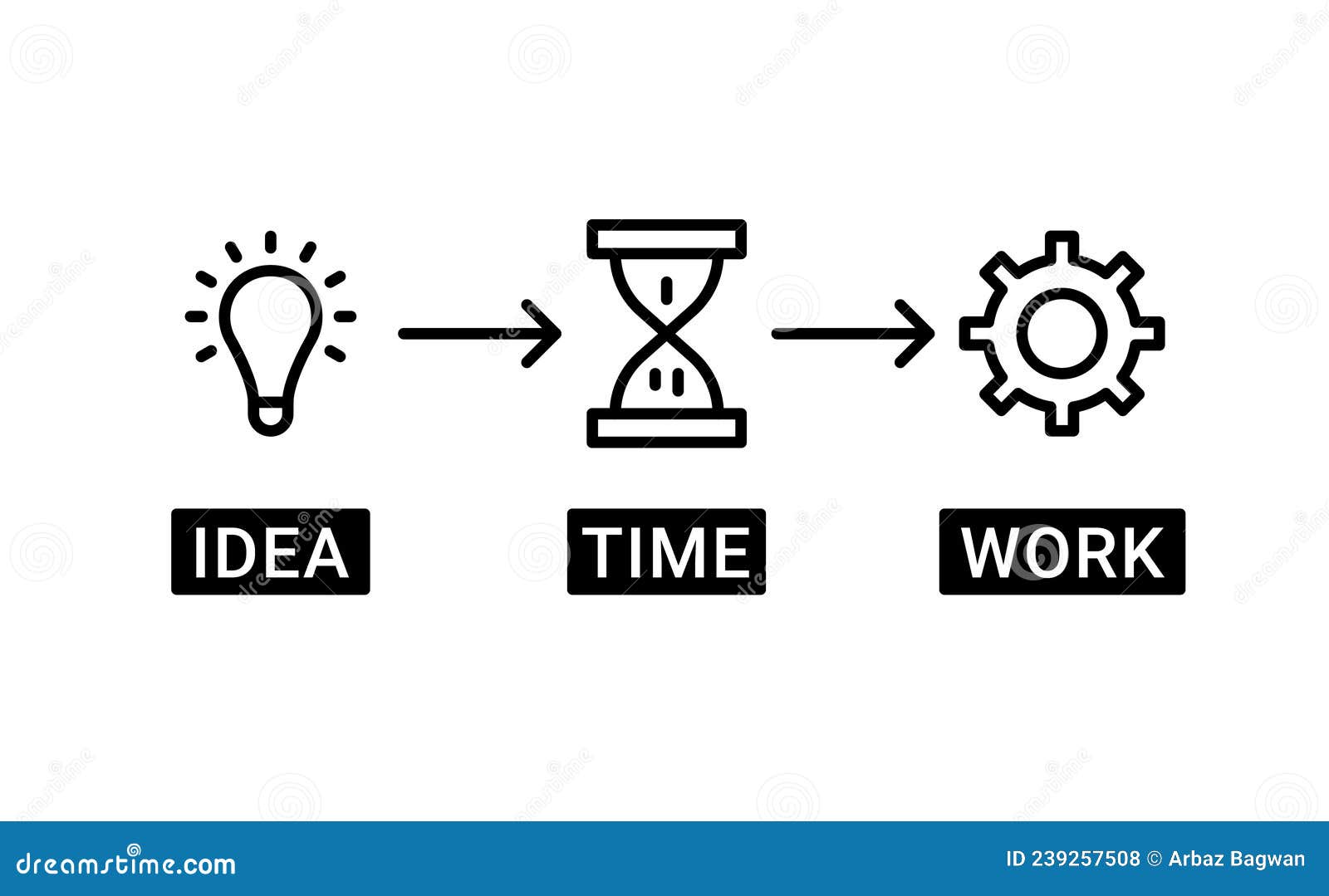 Implement Agility Process Idea Time Work Icons Editable Stroke Stock ...