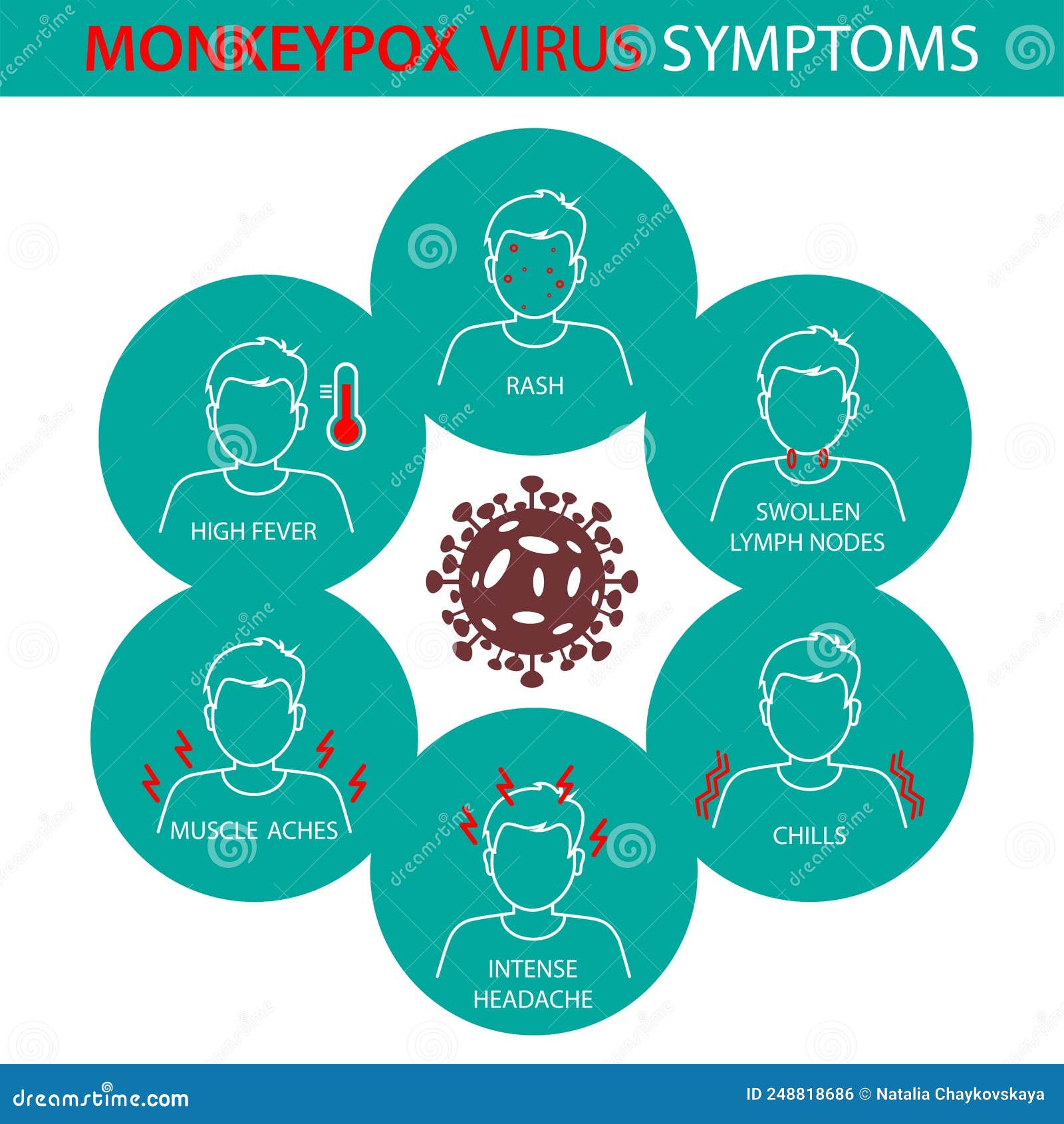 Symptoms Of Monkey Pox. Headache, Fever, Muscle Pain, Enlarged Lymph ...