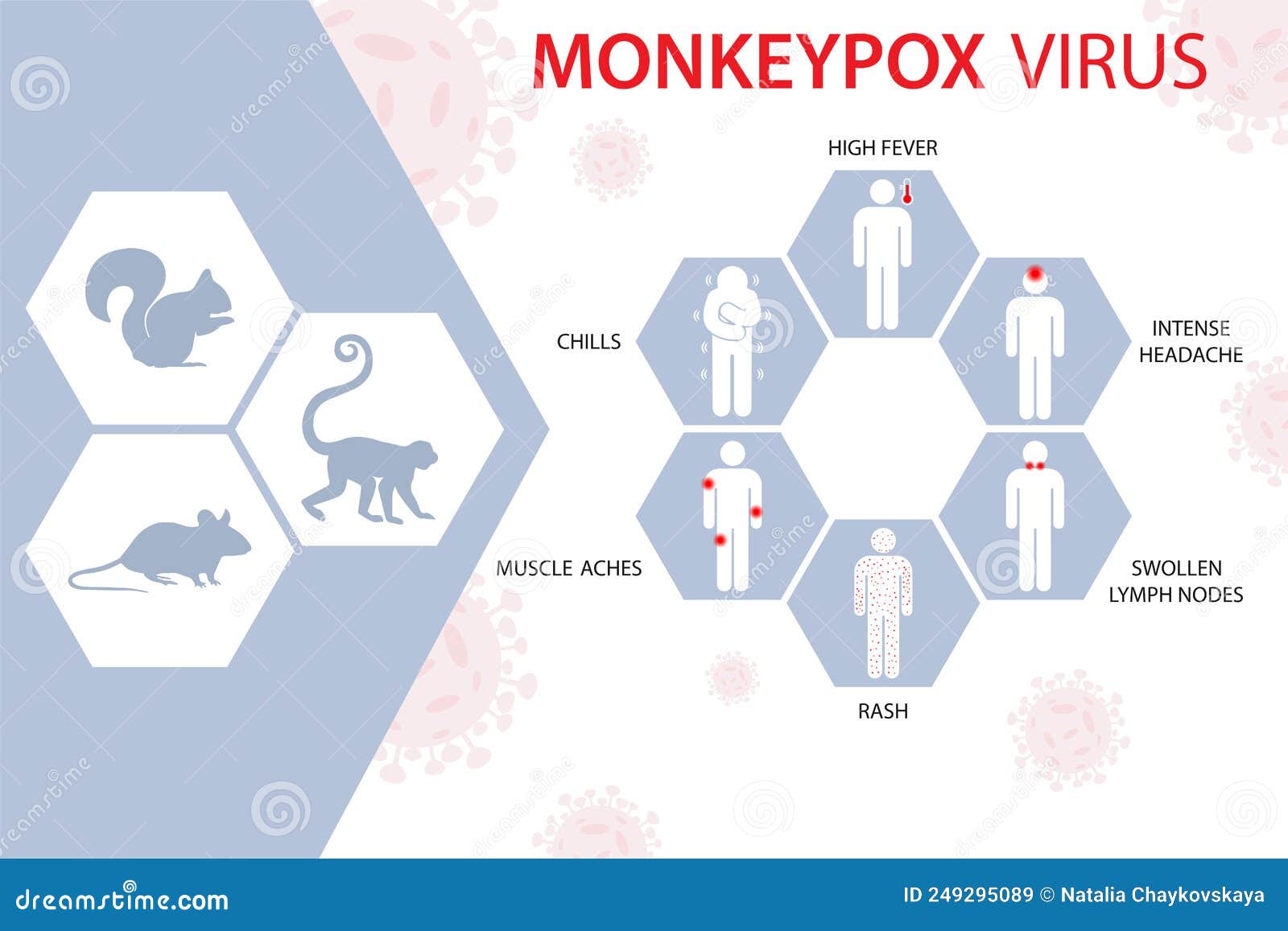 Symptoms Of Monkey Pox. Headache, Fever, Muscle Pain, Enlarged Lymph ...
