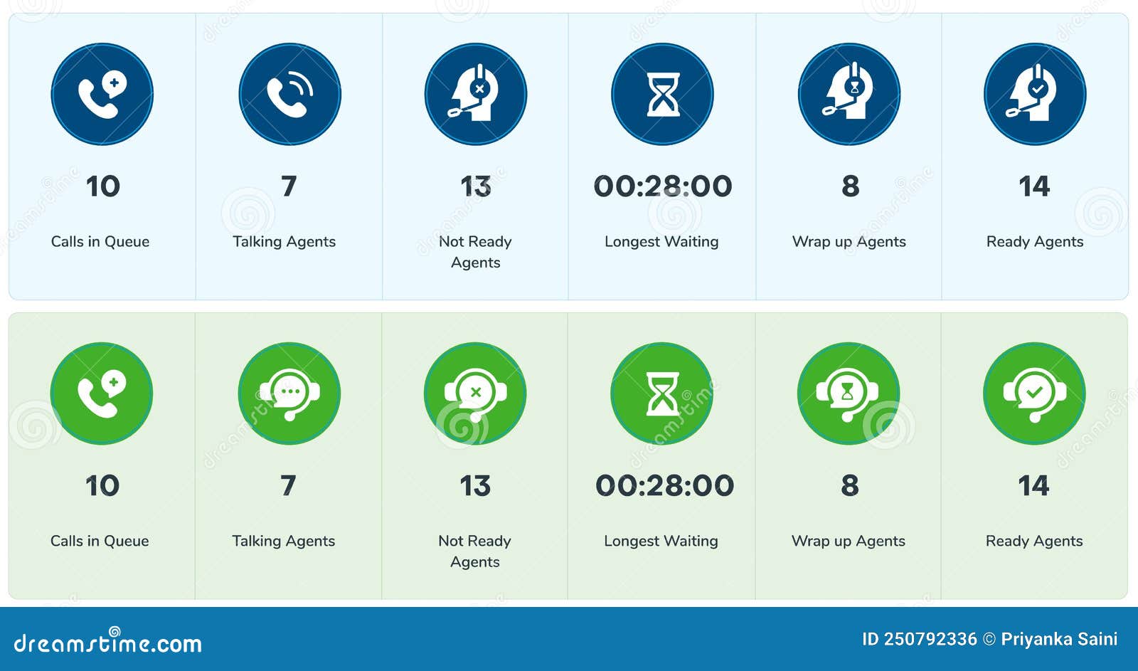 Icons for Customer Support Applications. Key Performance Indicators ...
