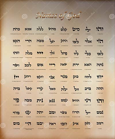 72 Names of God Kabbalah, Hebrew Letters, Prosperity, Protection ...