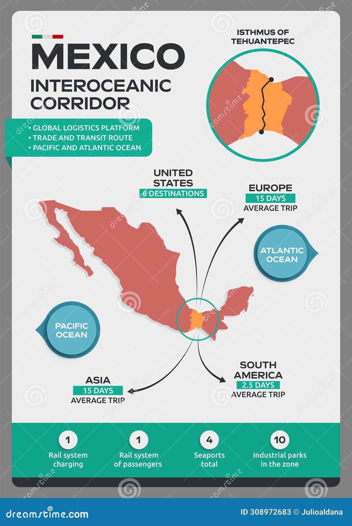 Mexico Interoceanic Corridor, Informative Infographic, Location ...
