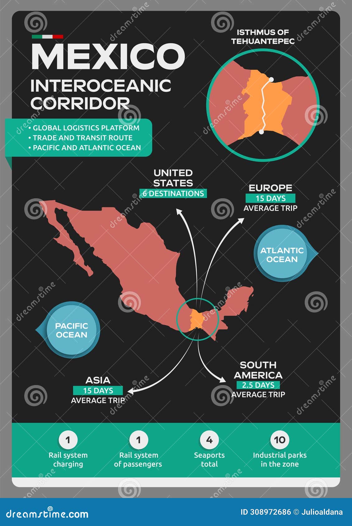 Mexico Interoceanic Corridor, Informative Infographic, Location ...