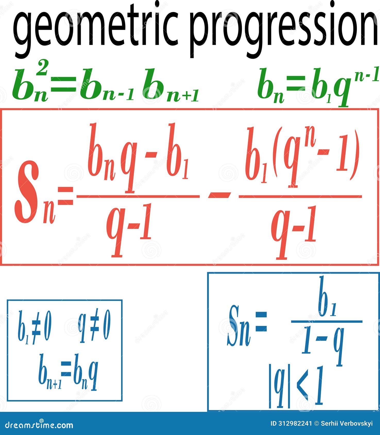 Vector Illustration Depicting Mathematical Formulas Stock Vector ...