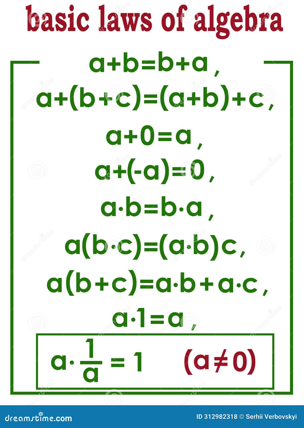 Vector Illustration Depicting the Formulas of the Basic Laws of Algebra ...