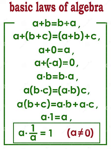 Vector Illustration Depicting the Formulas of the Basic Laws of Algebra ...