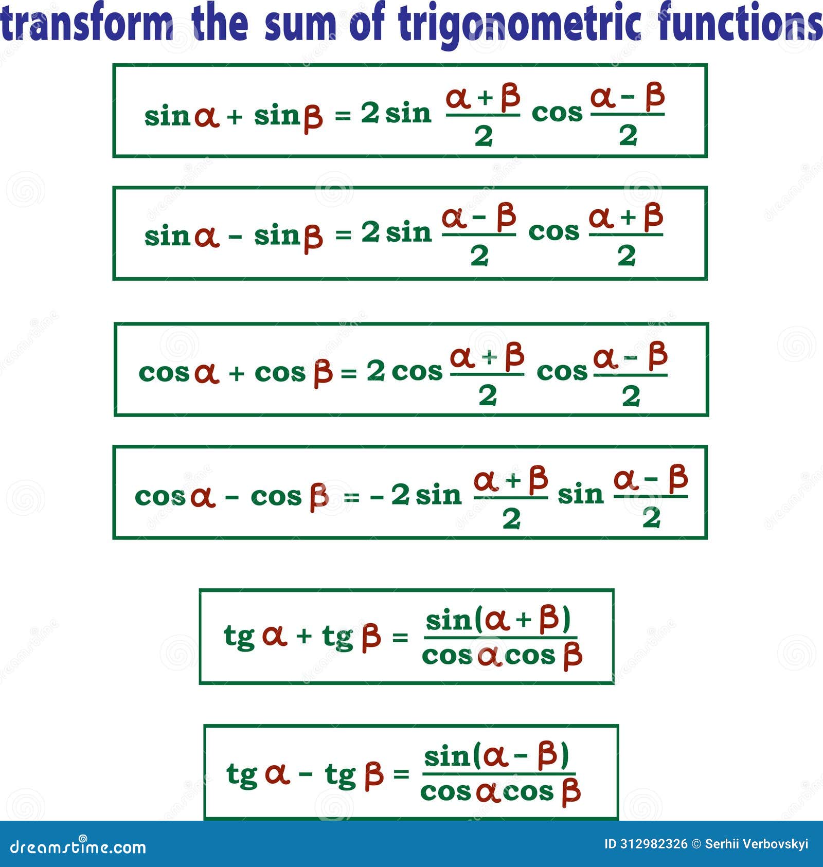Six Trigonometric Functions Of Angles And Their Names Vector ... Six Trigonometric Functions Of Angles And Their Names Vector ...