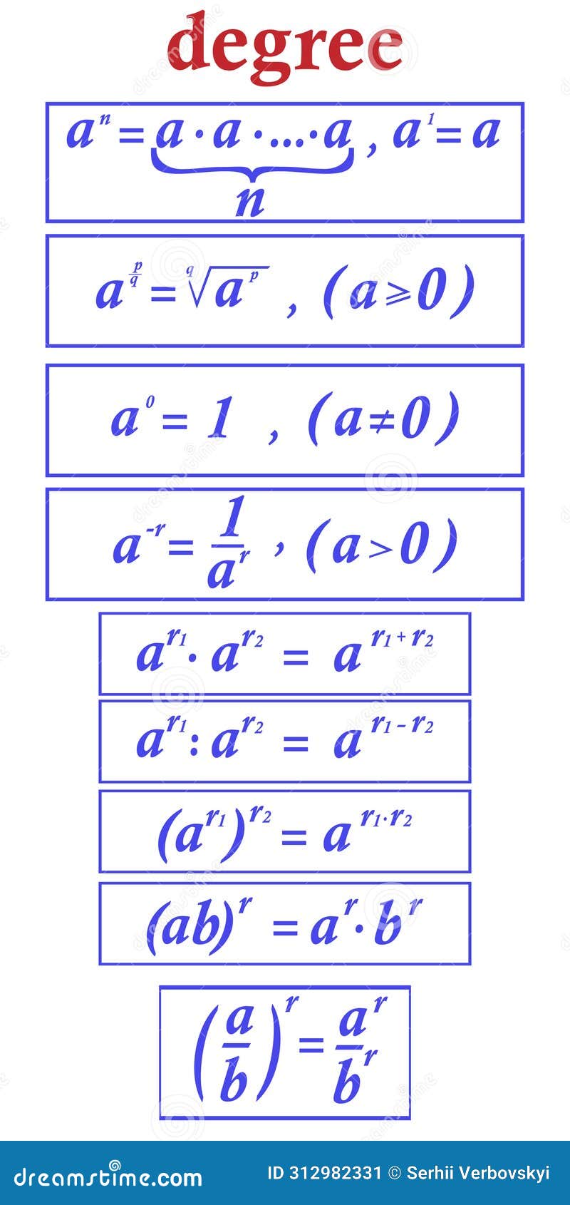 Vector Illustration Depicting Exponentiation Math Formulas for Printing ...