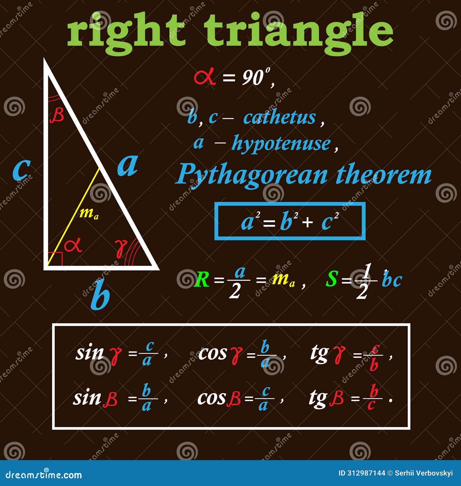 Vector Illustration Depicting a Triangle with Sine and Cosine Theorem ...