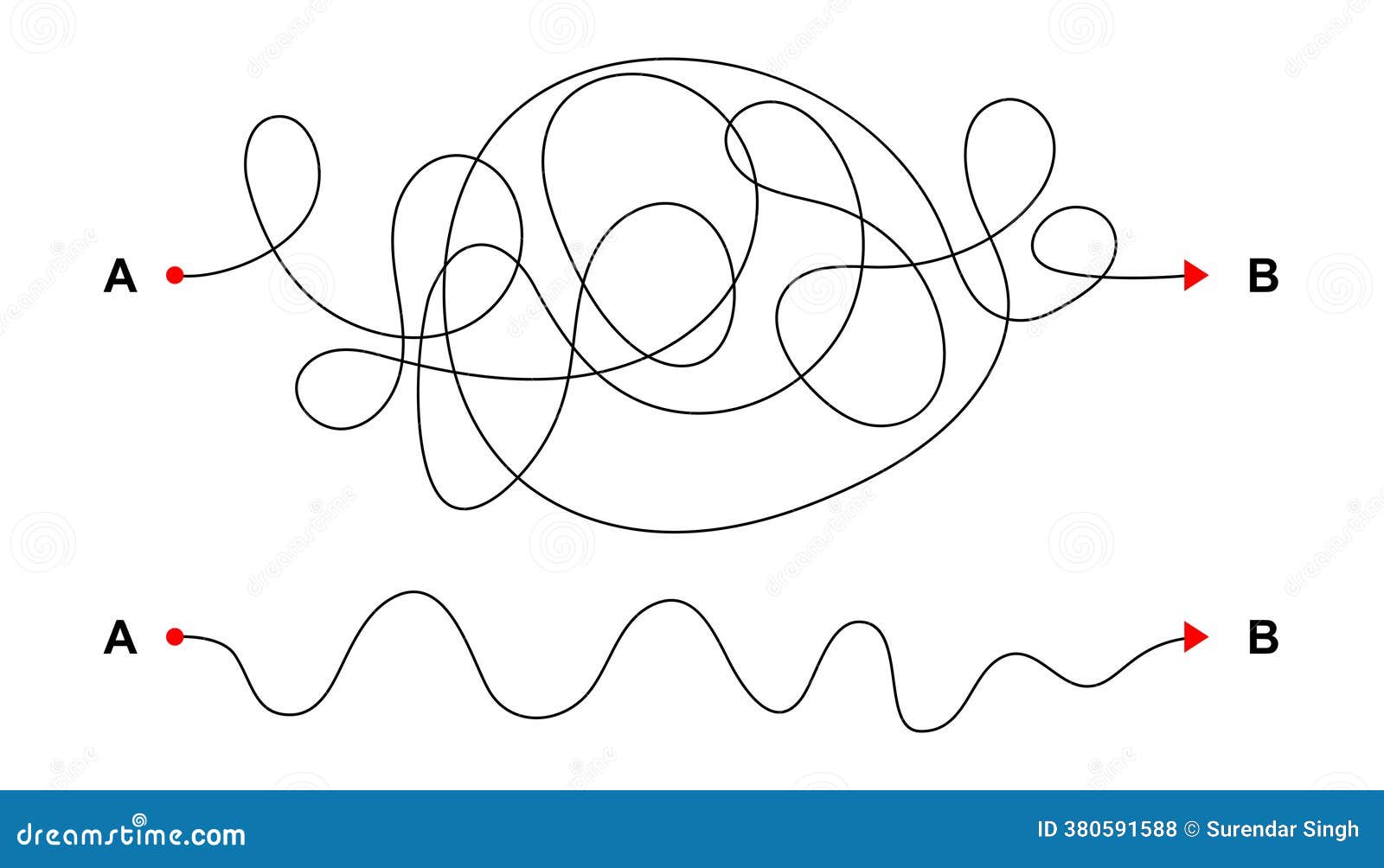 Chaos Lines Doodle Set. Hand Drawn Tangled Clew. Insane Scribble Lines ...