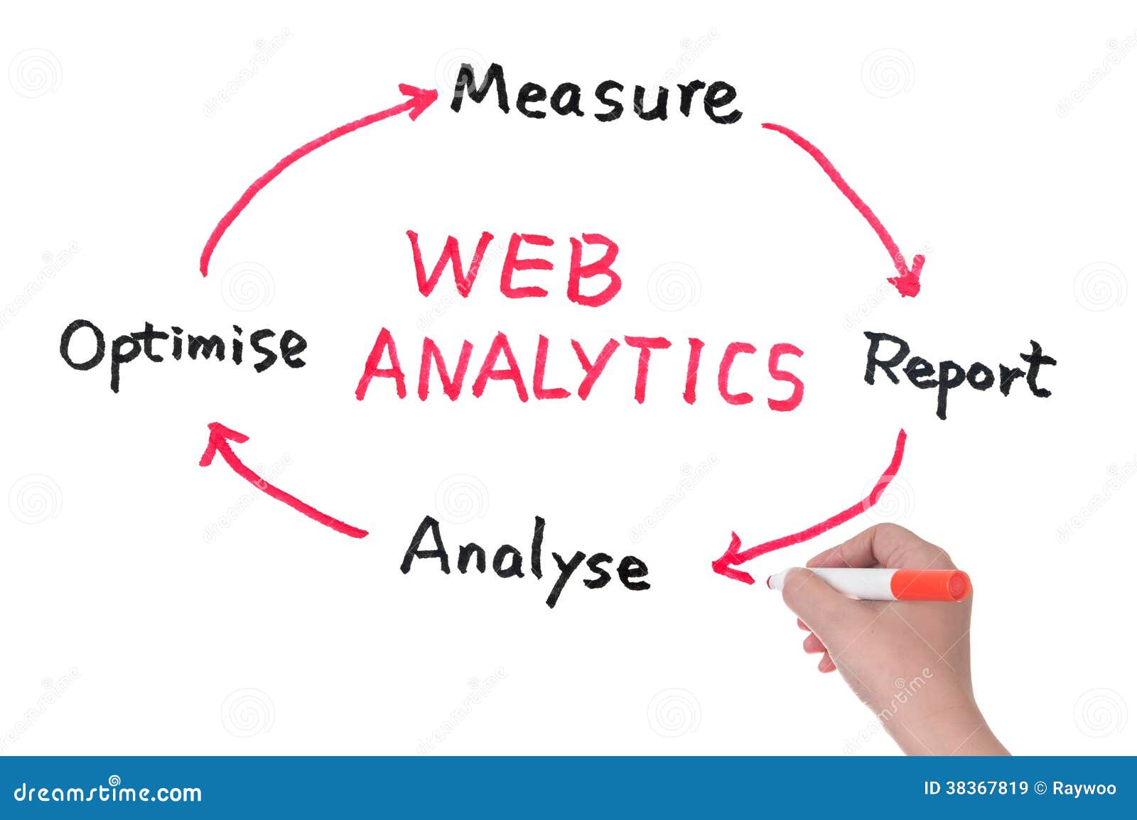 Web analytics diagram stock image. Image of isolated - 38367819