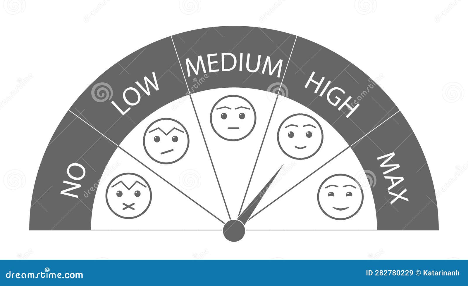 Creative Vector Illustration of Meter Customer Satisfaction Rating in ...