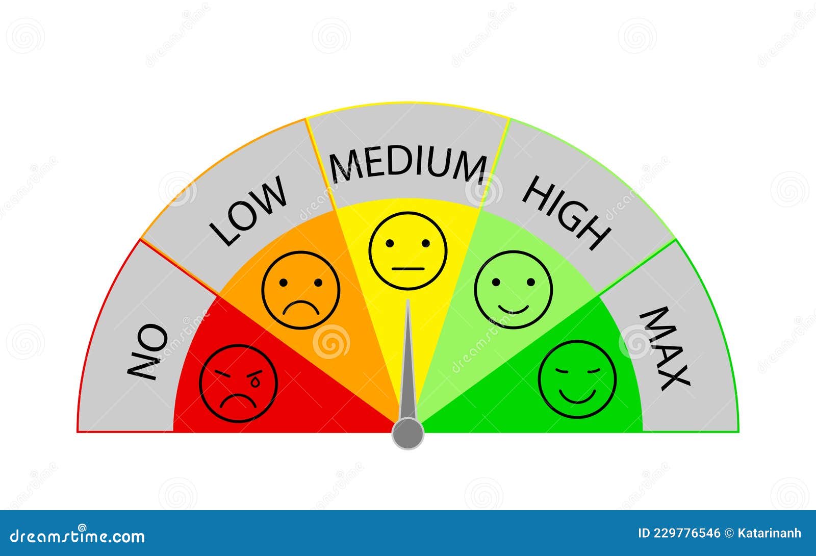 Creative Vector Illustration of Meter Customer Satisfaction Rating. Set ...