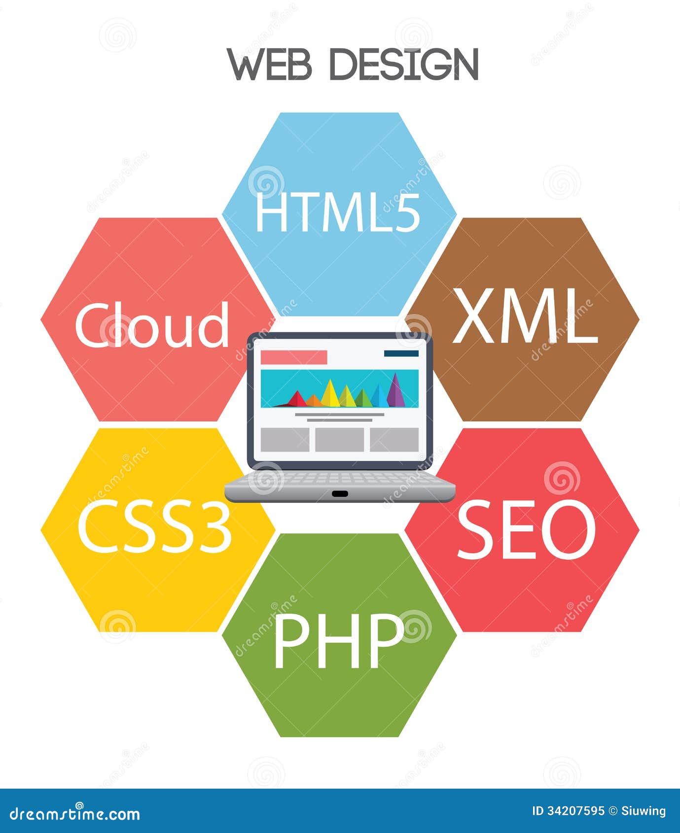 Web Design Concept in Word Tag Cloud on White Back Stock Vector ...