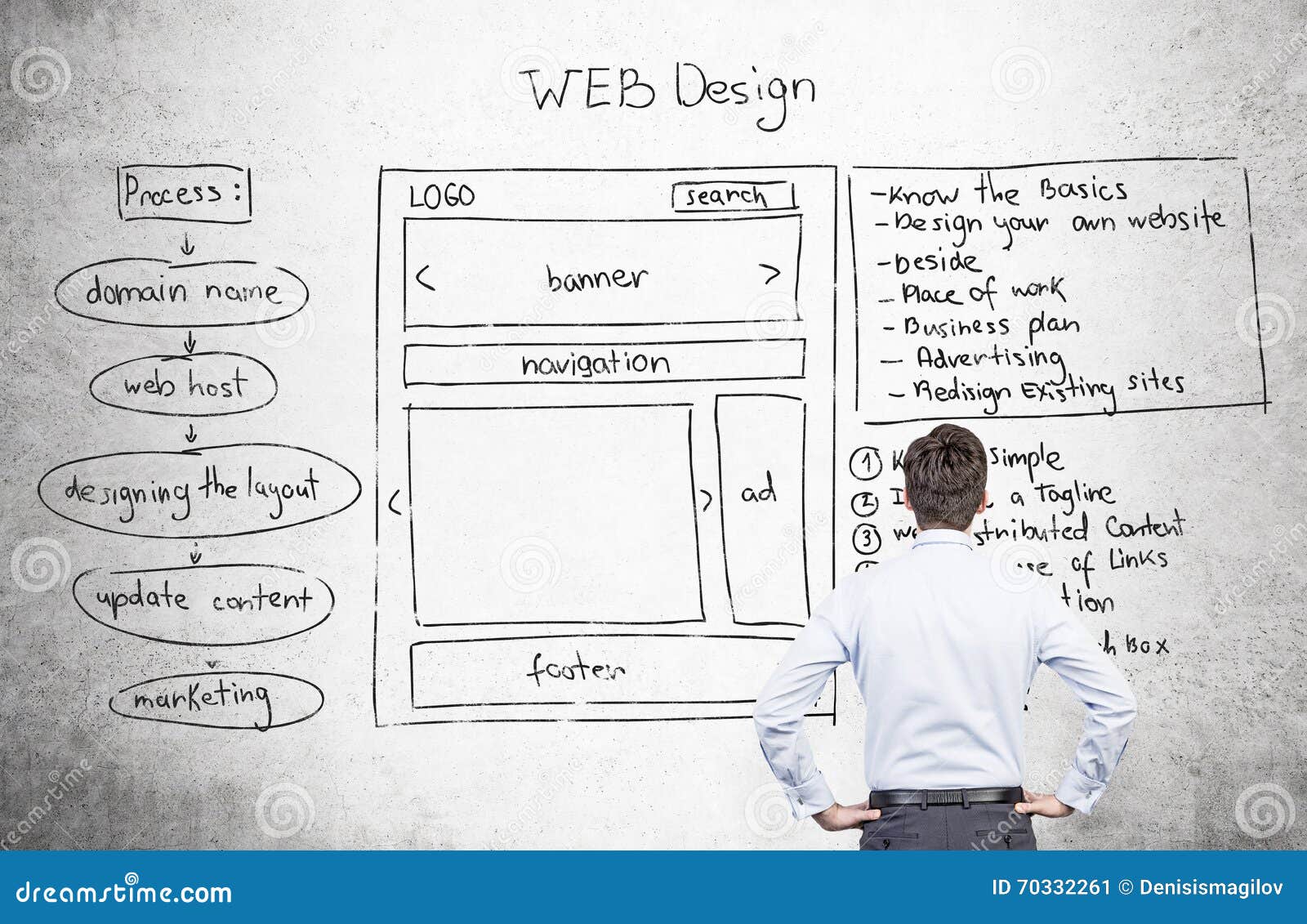 Web design concrete wall stock image. Image of looking - 70332261