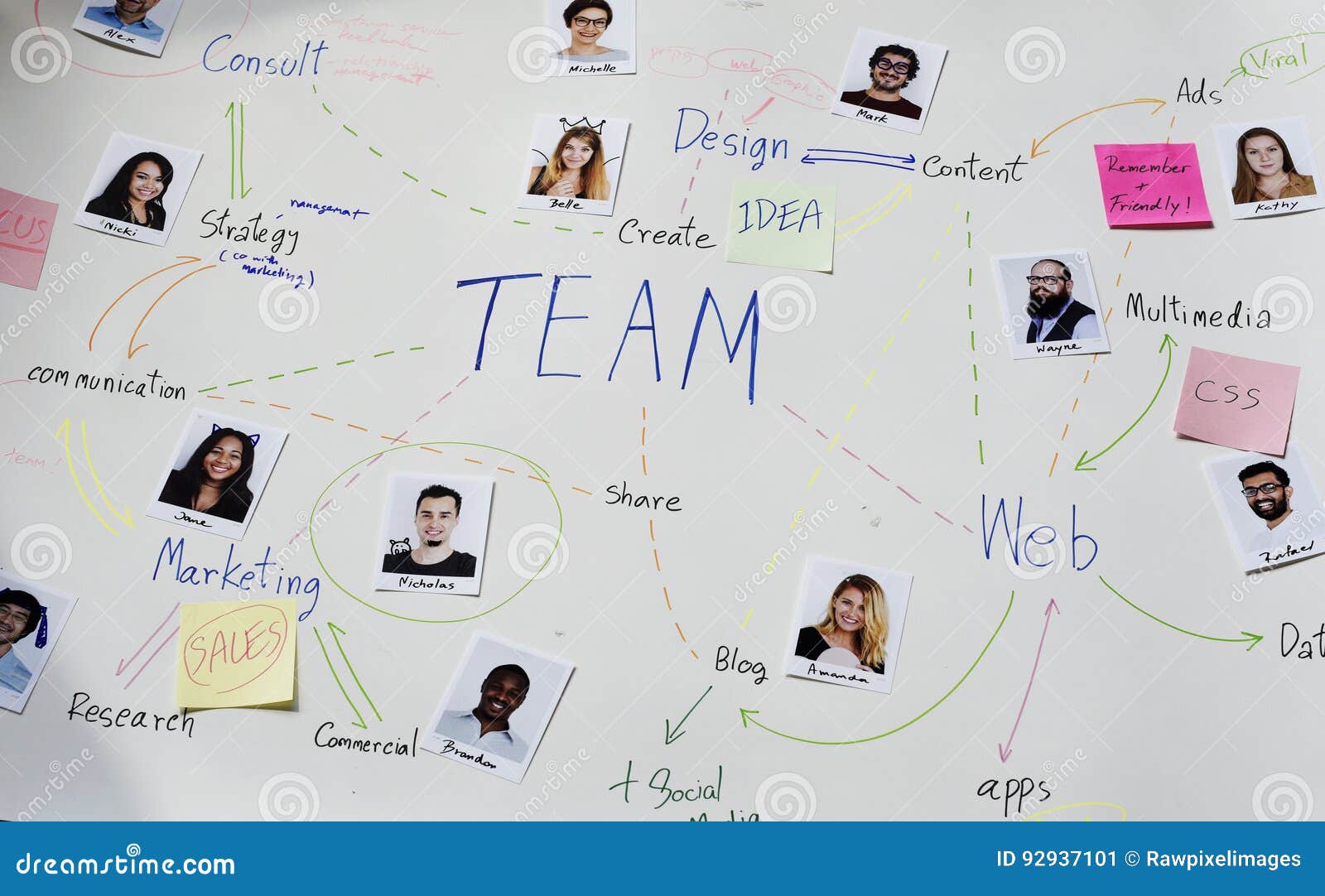 Web Design Content Team Member Colleagues Planning Stock Image - Image ...