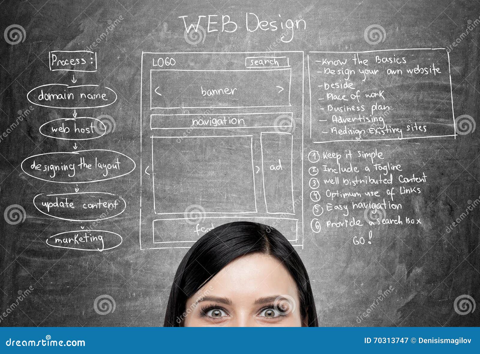 Web design half face stock image. Image of occupation - 70313747